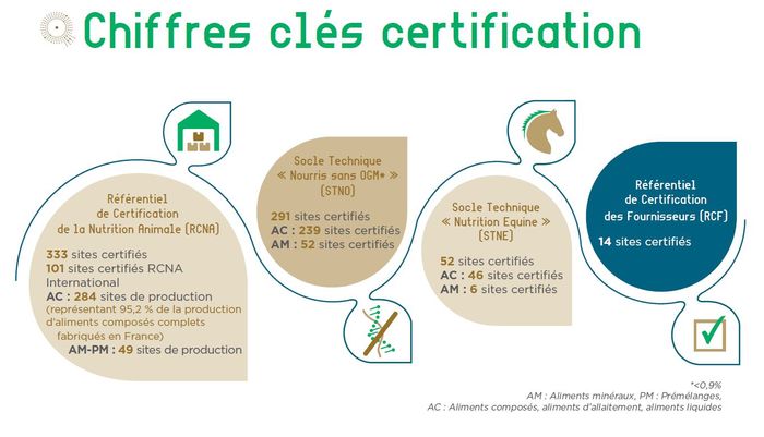 Certifications - OQUALIM